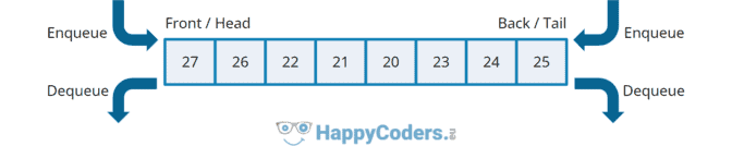 Deque Data Structure