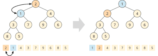 Implementing a Priority Queue Using a Heap