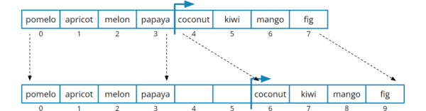Implementing a Queue Using an Array