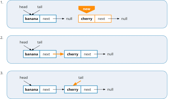 Implementing a Queue Using a Linked List - HappyCoders.eu