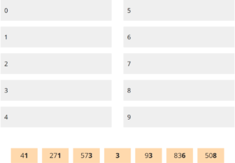 Radix Sort – Algorithm, Source Code, Time Complexity