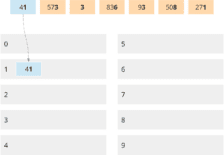 Radix Sort – Algorithm, Source Code, Time Complexity