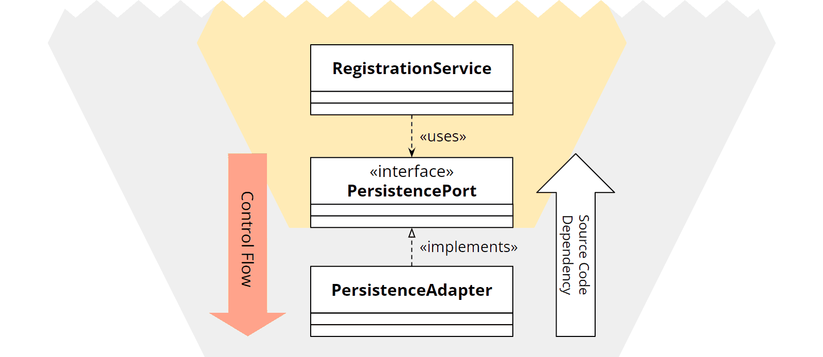 Hexagonal Architecture – What Is It? Why Should You Use It?