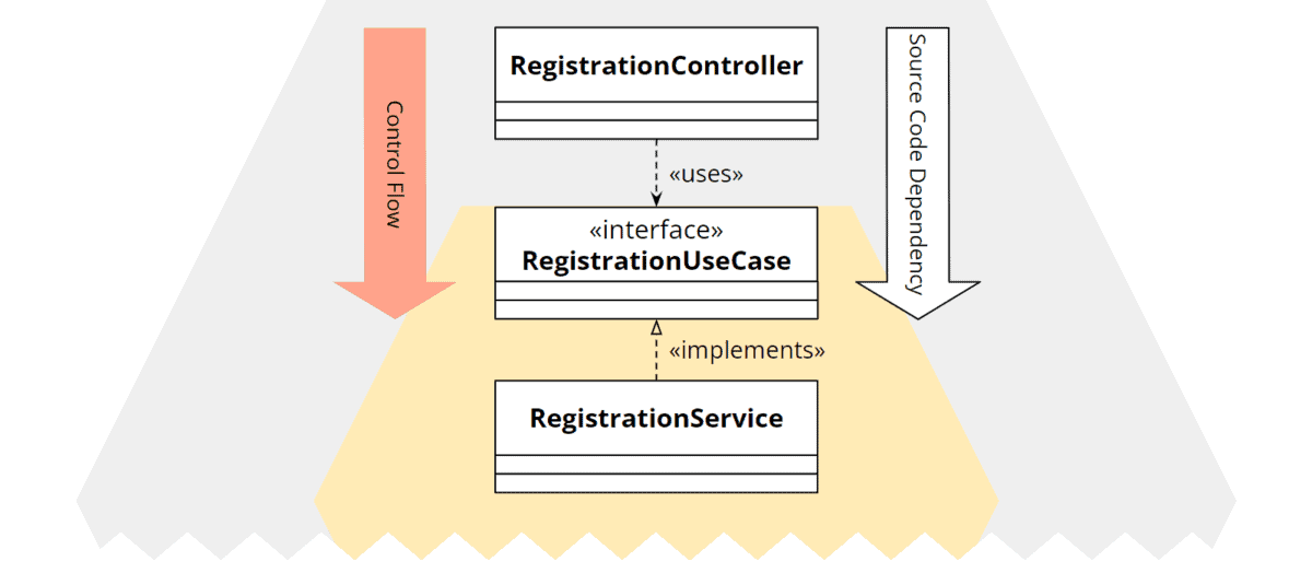 Hexagonal Architecture – What Is It? Why Should You Use It?