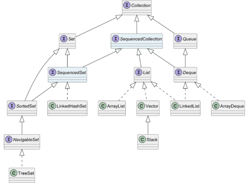 Java 21 Features With Examples