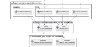 Ports and Adapters Java Tutorial: Adding a Database Adapter