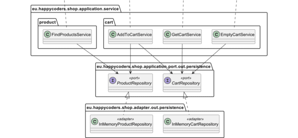 Ports and Adapters Java Tutorial: Adding a Database Adapter