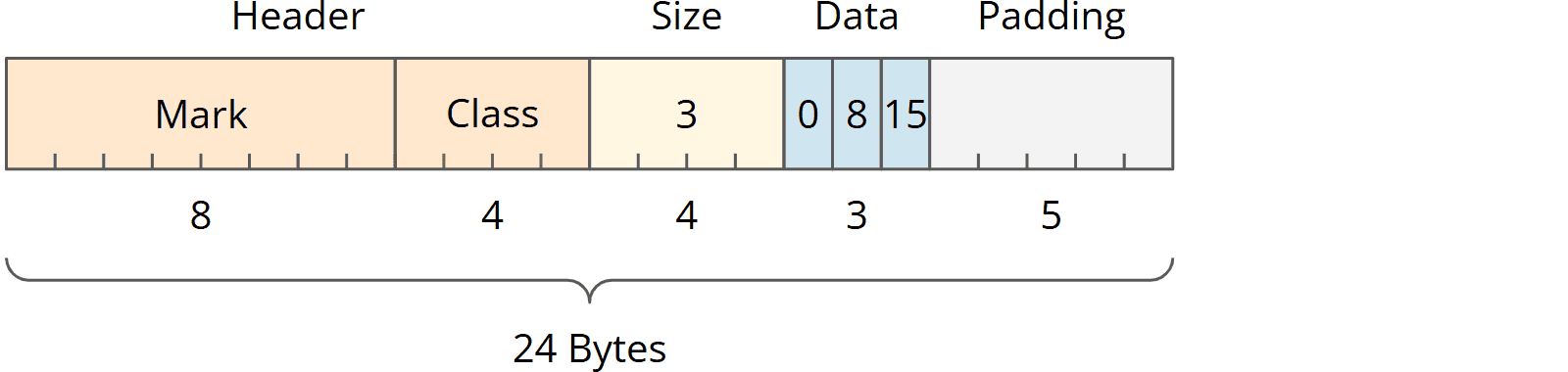 Java 23 Features (With Examples)