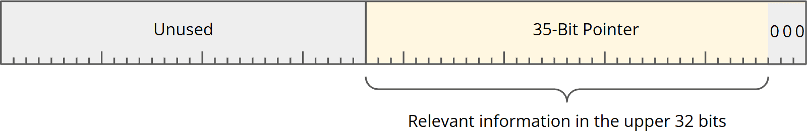 Compressed Oops in Java