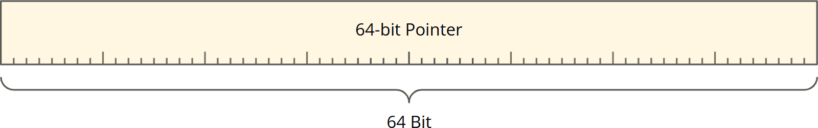 Compressed Oops in Java