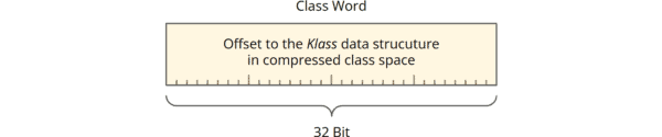 Java Object Headers And Compressed Class Pointers