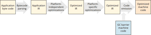 Java 24 Features (mit Beispielen)