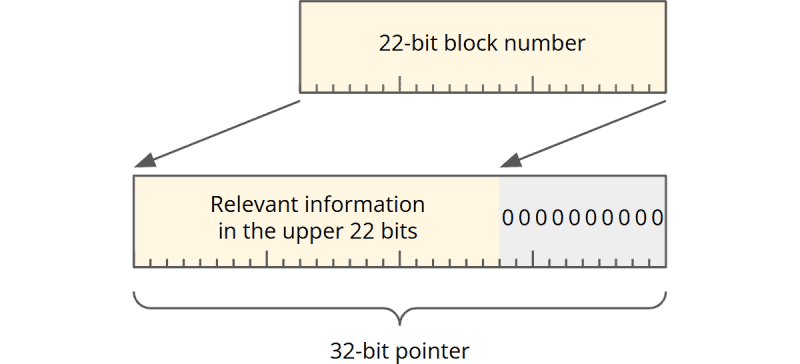 Java Compact Object Headers (JEP 519)