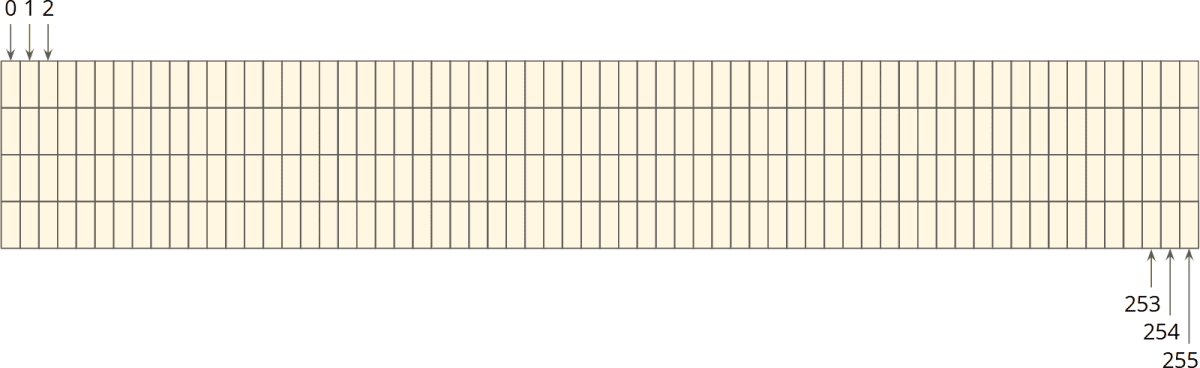 Java Compact Object Headers (JEP 519)
