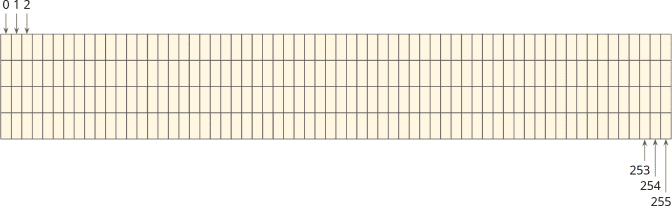 Java Compact Object Headers (JEP 519)